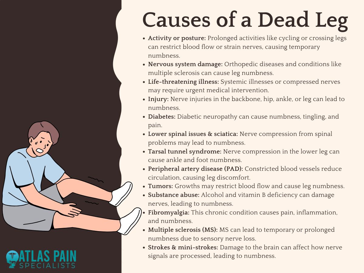 What Is a Dead Leg? - Atlas Pain Specialists