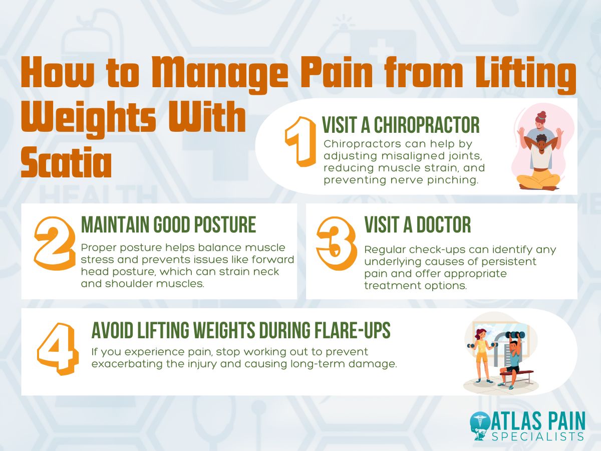 Lifting Weights With Sciatica - Atlas Pain Specialists