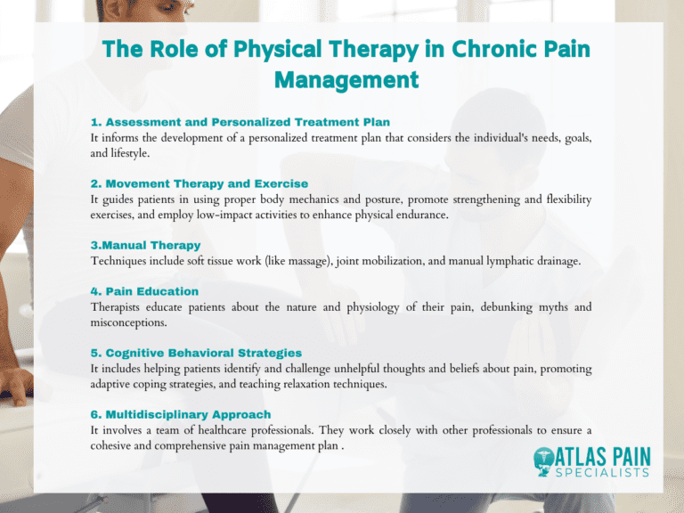 The Role of Physical Therapy in Pain Management - Atlas Pain Specialists