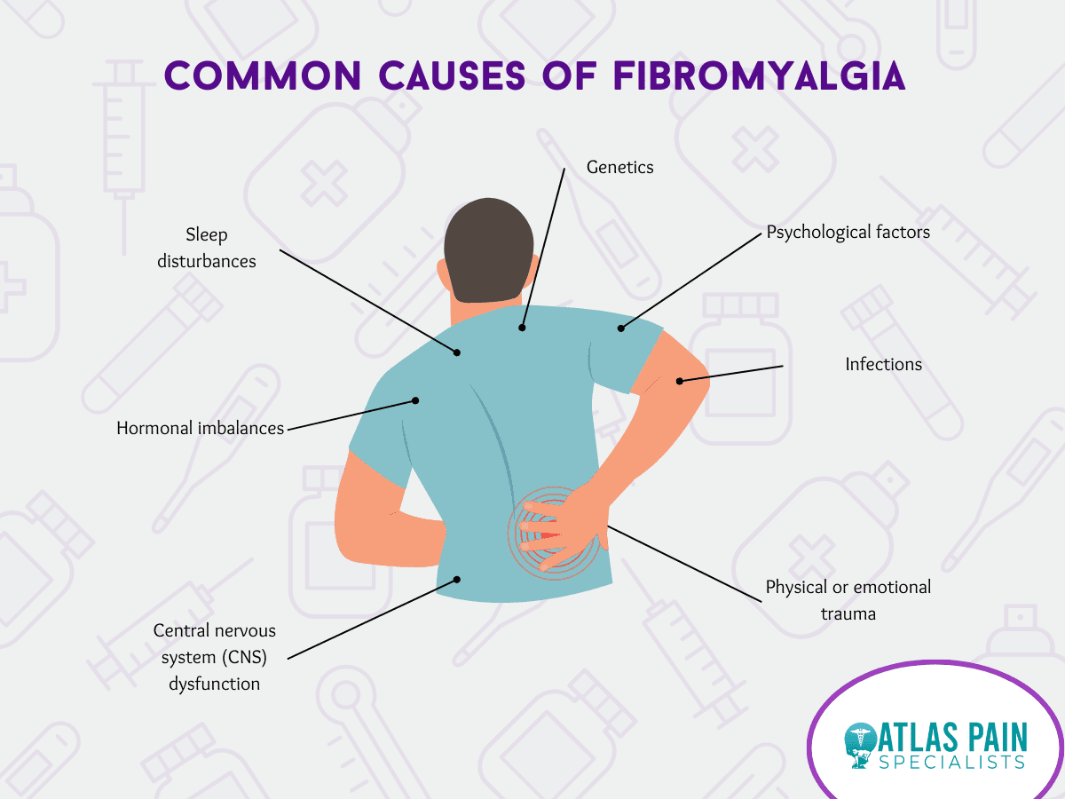 Everything You Need to Know About Fibromyalgia - Atlas Pain Specialists