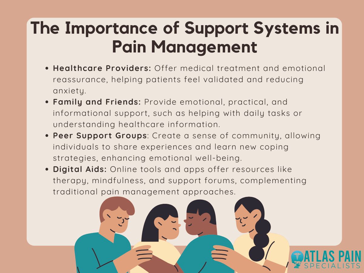 The Role of Support Systems in Pain Management
