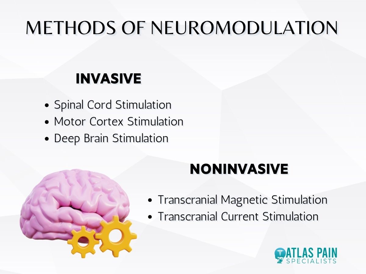 The Role of Neuromodulation in Chronic Pain Management - Atlas Pain ...