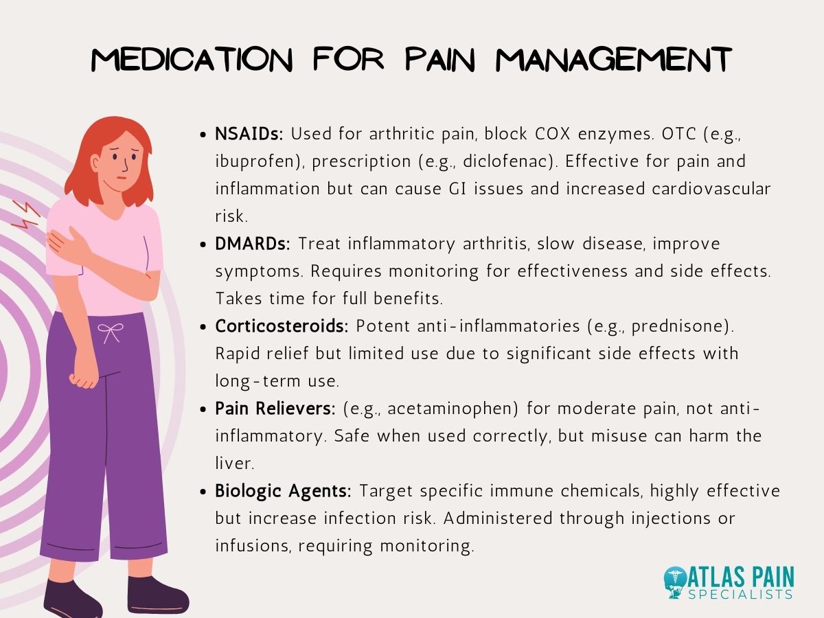 Pain Management for Arthritis Sufferers - Atlas Pain Specialists