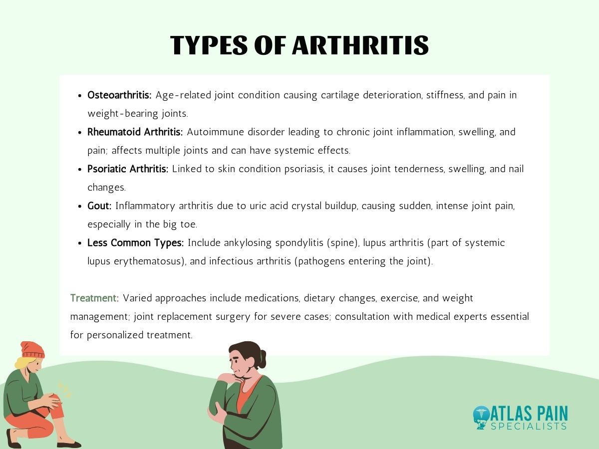 Pain Management for Arthritis Sufferers - Atlas Pain Specialists