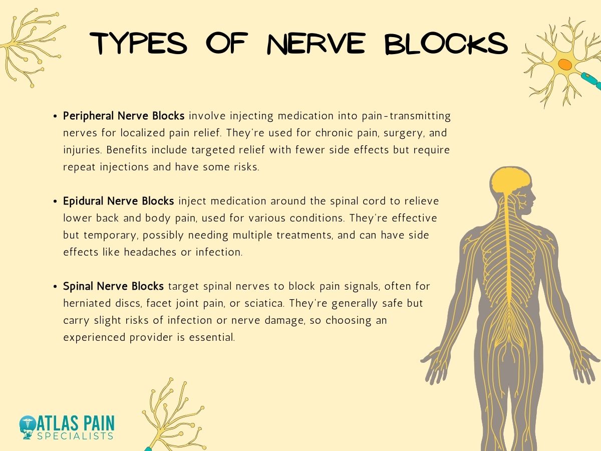 Nerve Blocks for Pain Management: What You Need to Know - Atlas Pain Specialists