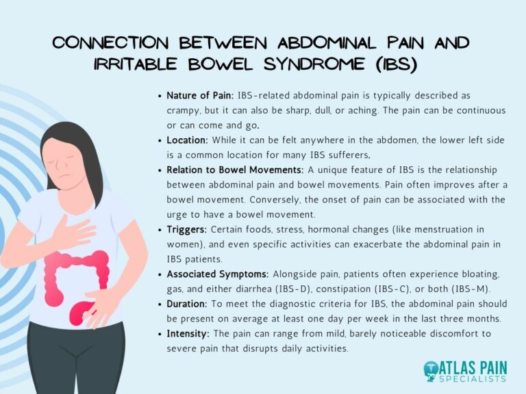 Understanding Irritable Bowel Syndrome (IBS) and Abdominal Pain - Atlas ...