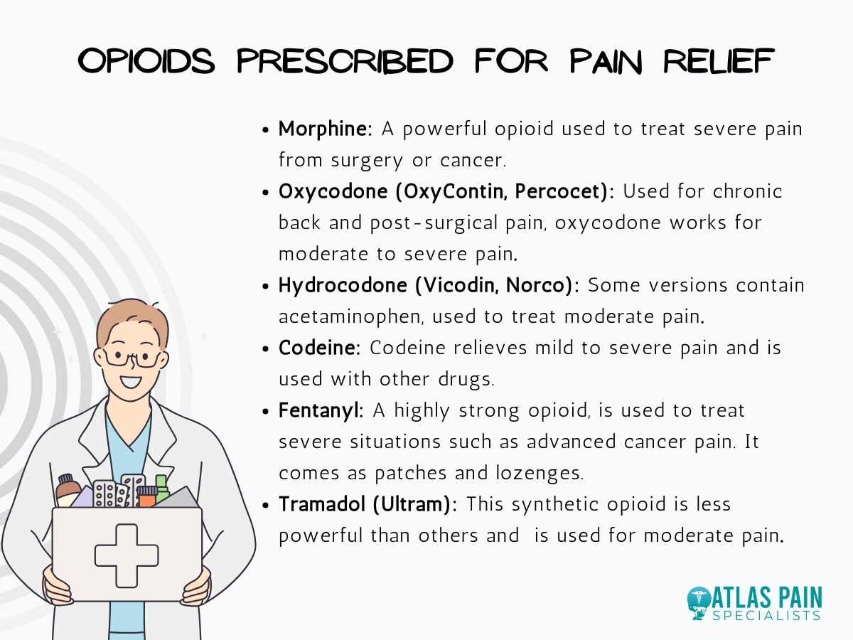 Understanding the Side Effects of Common Pain Medications - Atlas Pain ...