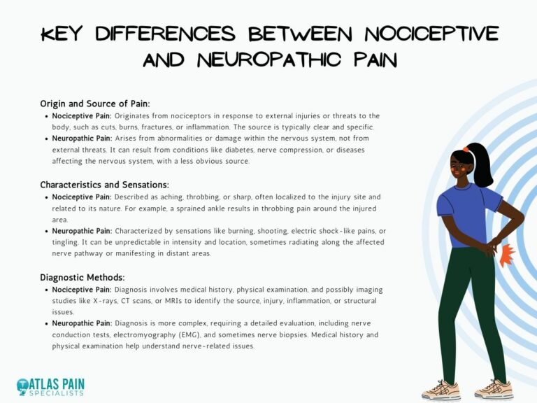 Exploring Different Types of Pain: Nociceptive vs. Neuropathic - Atlas ...