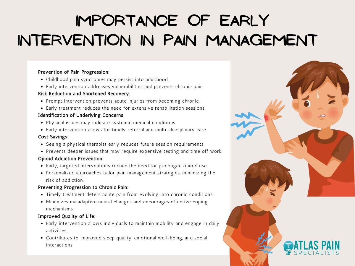 The Importance of Early Intervention in Pain Management - Atlas Pain ...