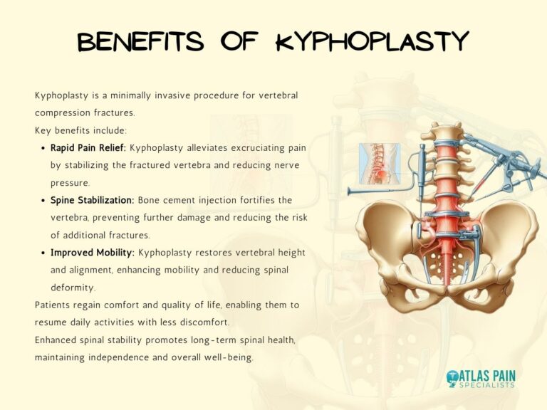 Kyphoplasty for Spinal Compression Fractures: What to Expect - Atlas ...