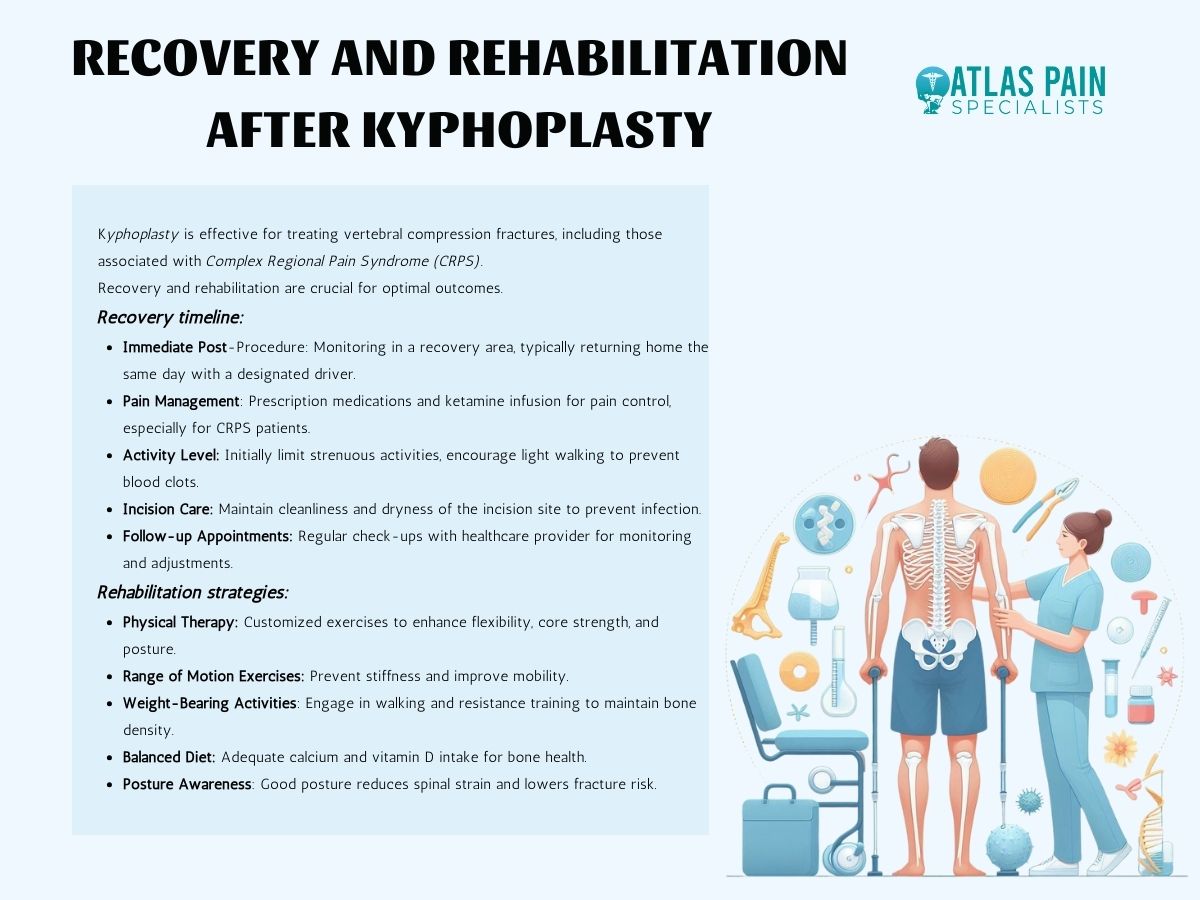 Kyphoplasty for Spinal Compression Fractures: What to Expect - Atlas ...
