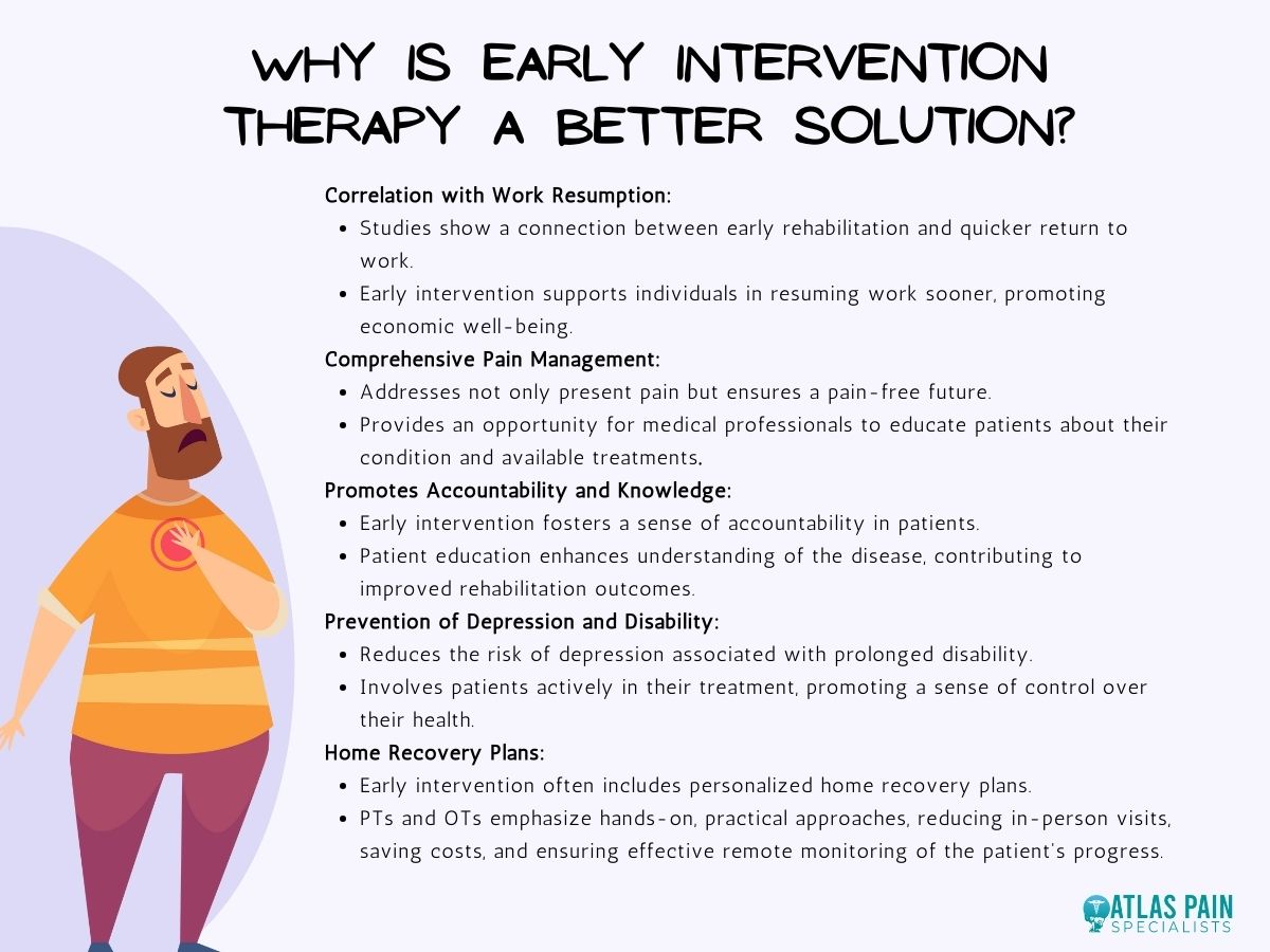 The Importance of Early Intervention in Pain Management - Atlas Pain ...