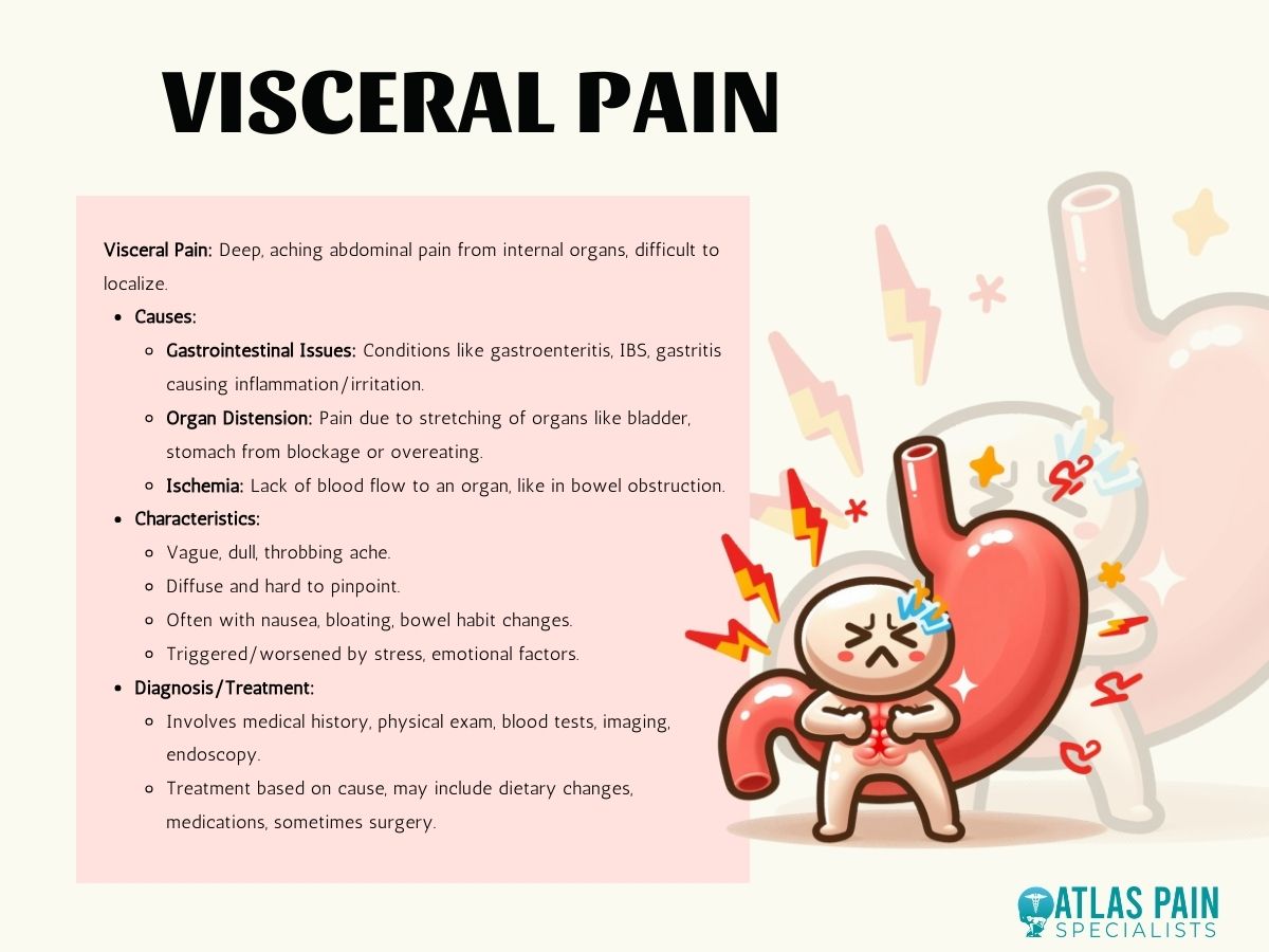 Understanding the Different Types of Abdominal Pain - Atlas Pain ...