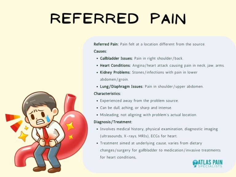 Understanding the Different Types of Abdominal Pain - Atlas Pain ...