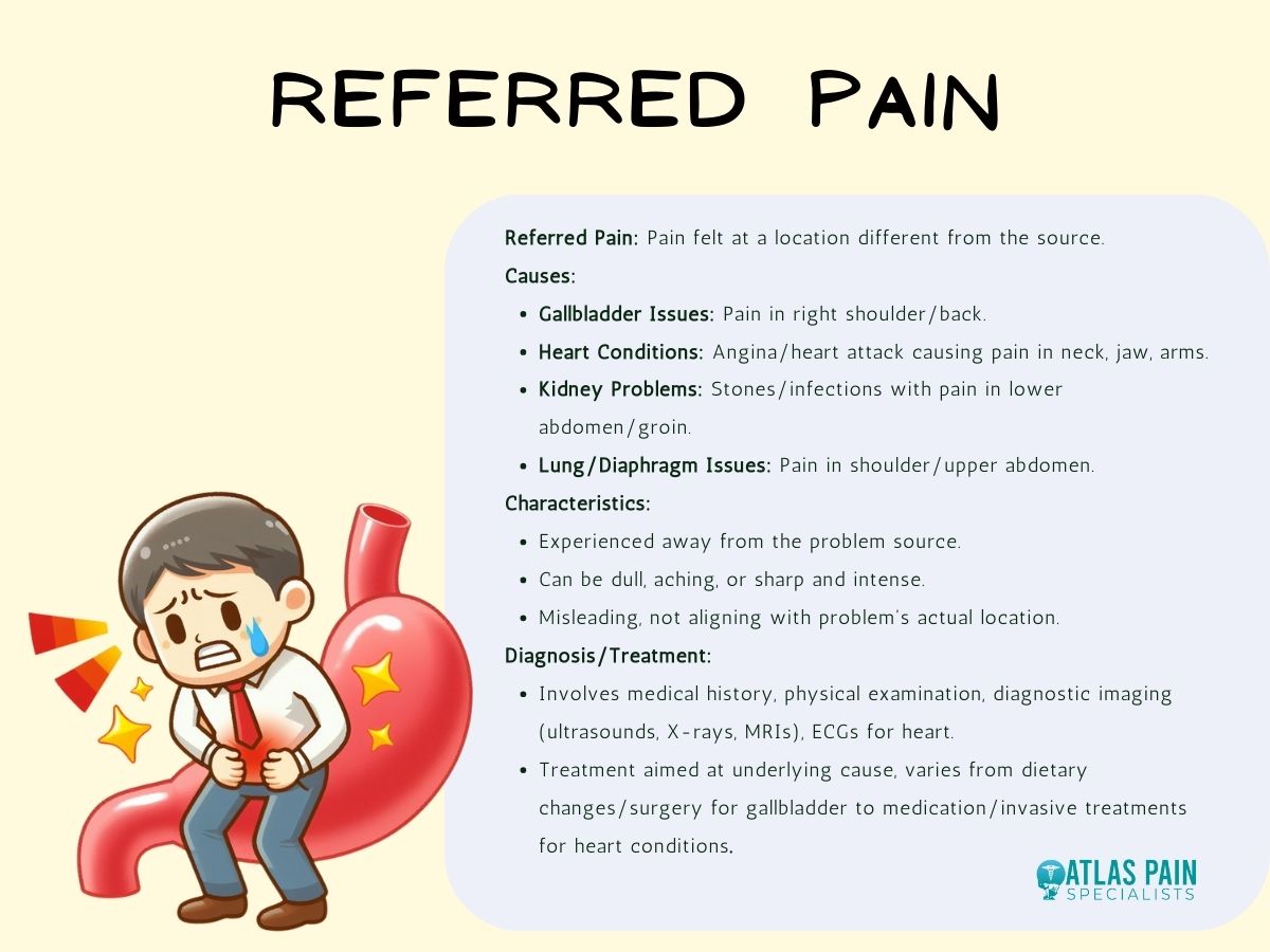 Understanding the Different Types of Abdominal Pain - Atlas Pain ...