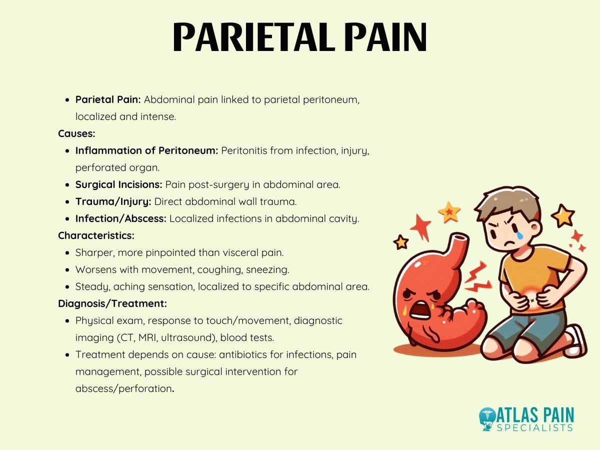 Understanding the Different Types of Abdominal Pain - Atlas Pain ...