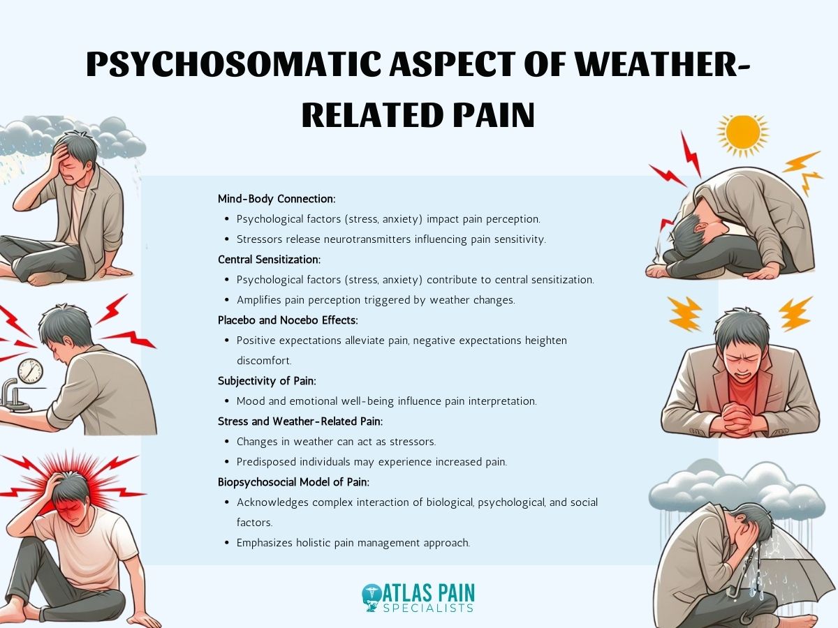 The Impact of Weather on Pain Conditions