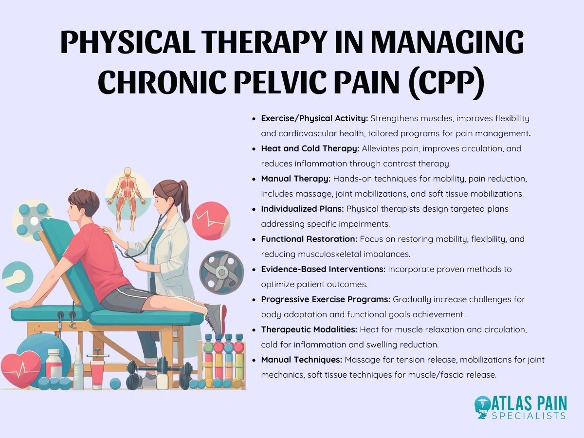 Non-Pharmacological Pain Management Techniques - Atlas Pain Specialists