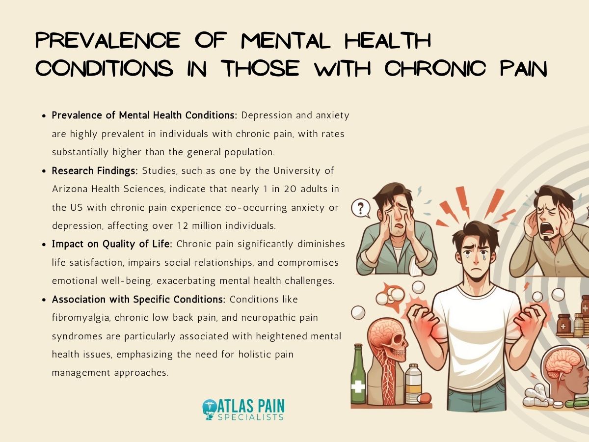 The Link Between Mental Health and Chronic Pain - Atlas Pain Specialists
