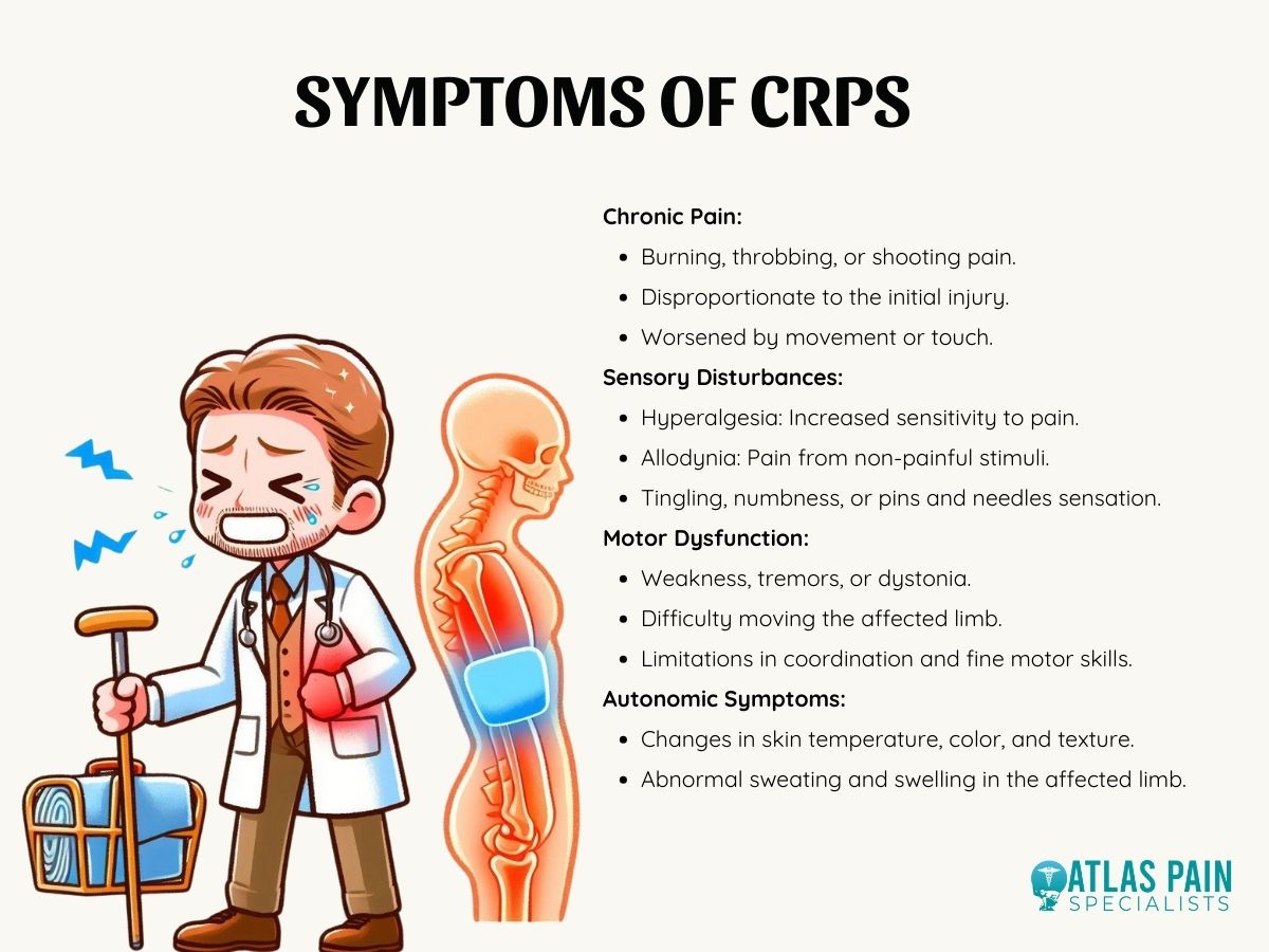 Understanding The Complex Regional Pain Syndrome (CRPS) - Atlas Pain Specialists