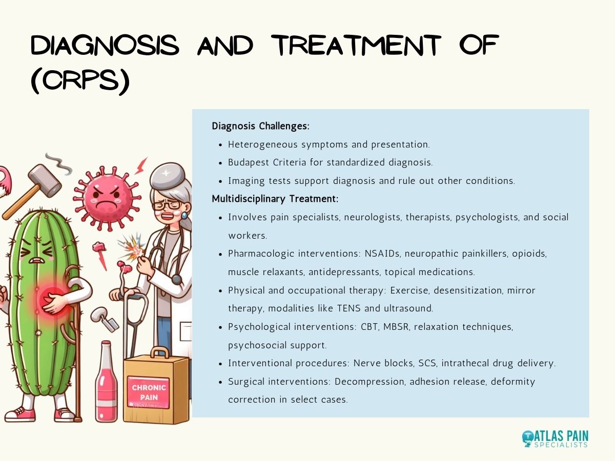 Understanding The Complex Regional Pain Syndrome (CRPS) - Atlas Pain Specialists