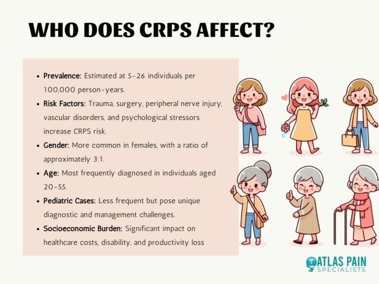 Understanding The Complex Regional Pain Syndrome (CRPS) - Atlas Pain ...