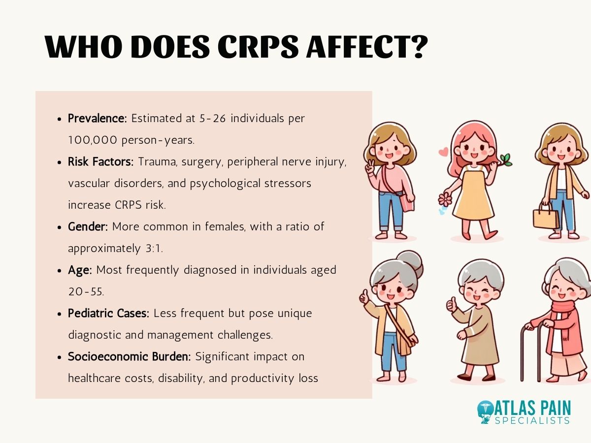 Understanding The Complex Regional Pain Syndrome (CRPS) - Atlas Pain ...