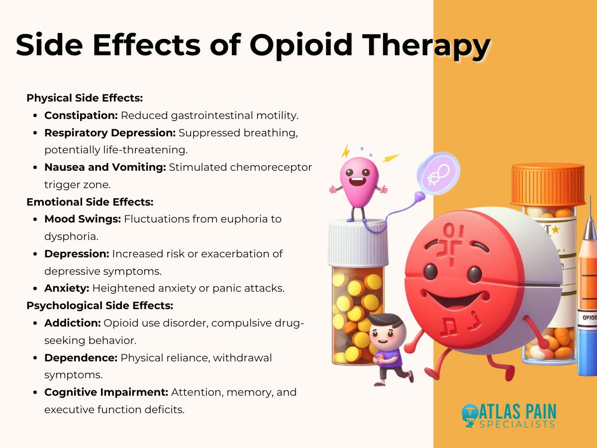 Understanding Opioid Therapy for Chronic Pain - Atlas Pain Specialists