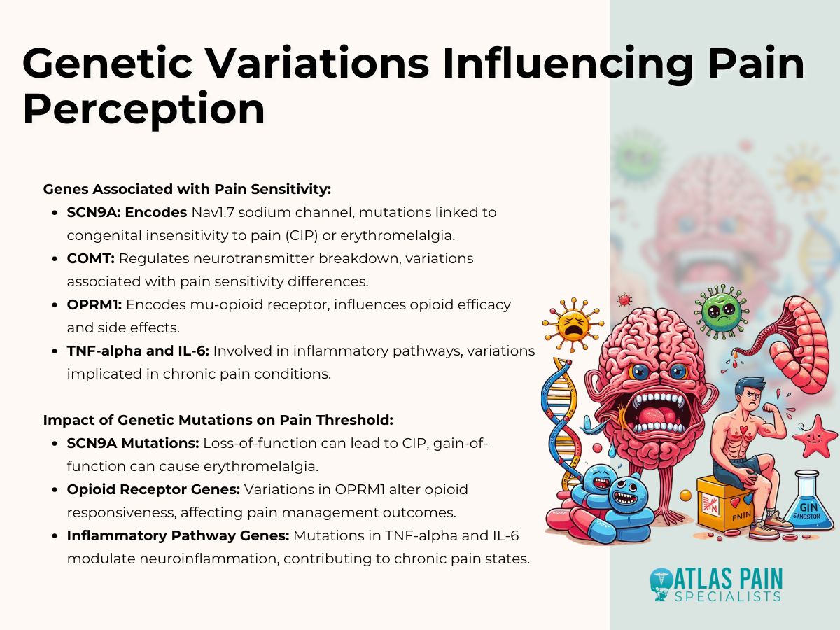 The Role of Genetics in Pain Sensitivity and Management