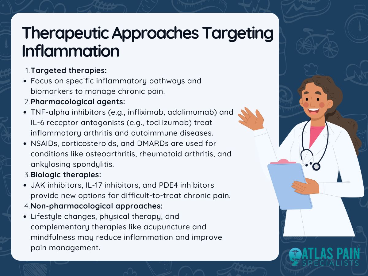 The Role of Inflammation in Chronic Pain Conditions - Atlas Pain ...