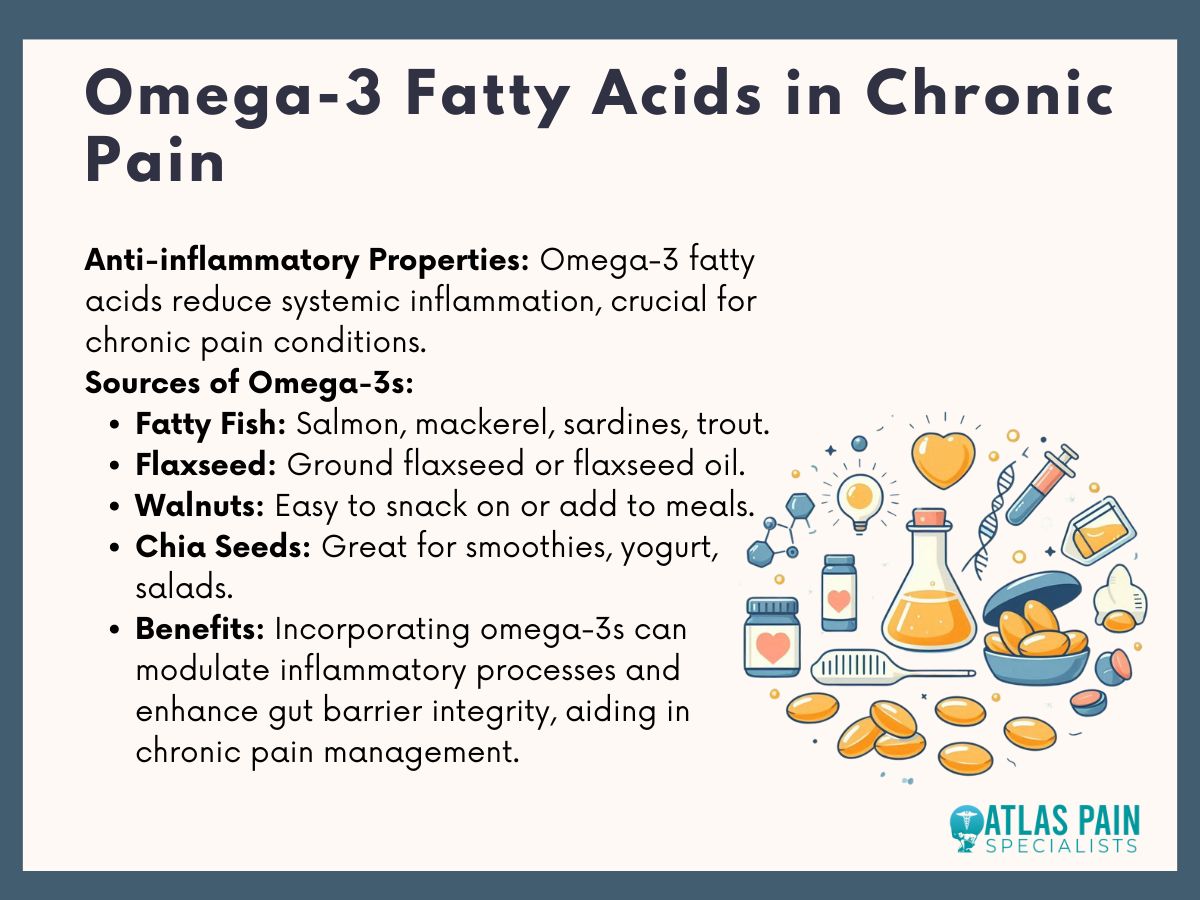 The Connection Between Gut Health and Chronic Pain: Dietary ...