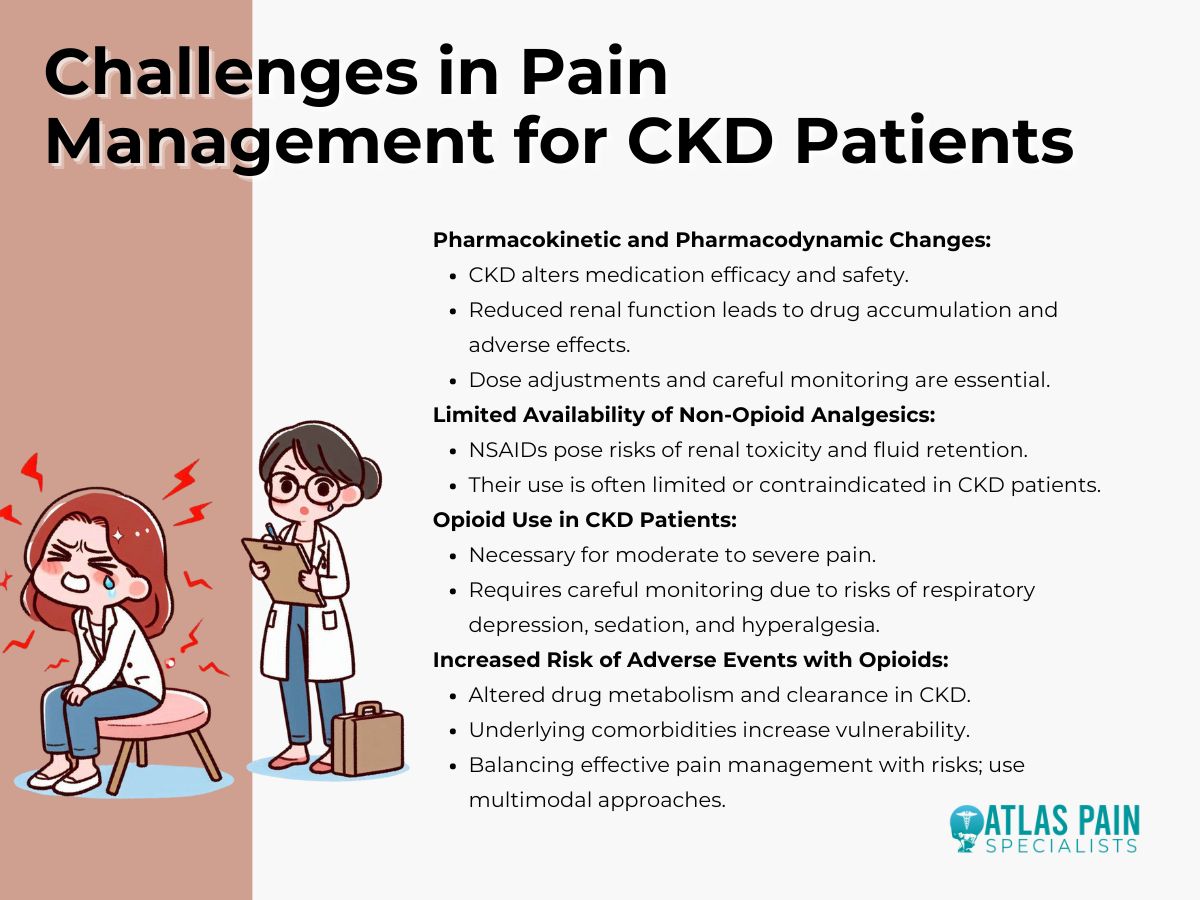 Pain Management for Chronic Kidney Disease: Considerations and Support