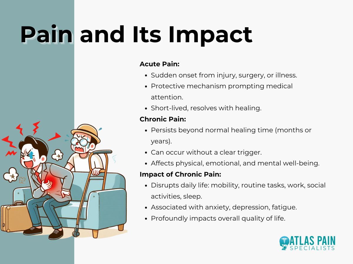 The Role of Self-Care in Pain Management: Empowerment and Wellness ...