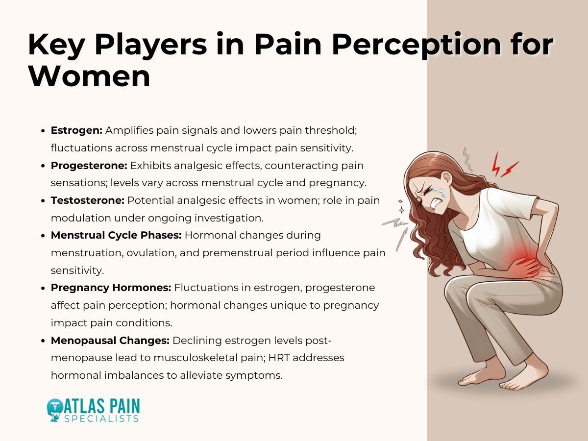 The Connection Between Hormones and Pain Perception in Women - Atlas ...