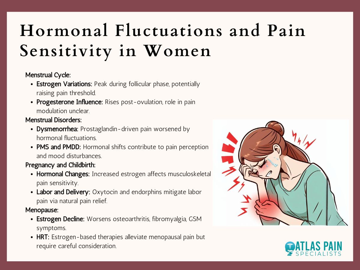 The Connection Between Hormones and Pain Perception in Women - Atlas ...