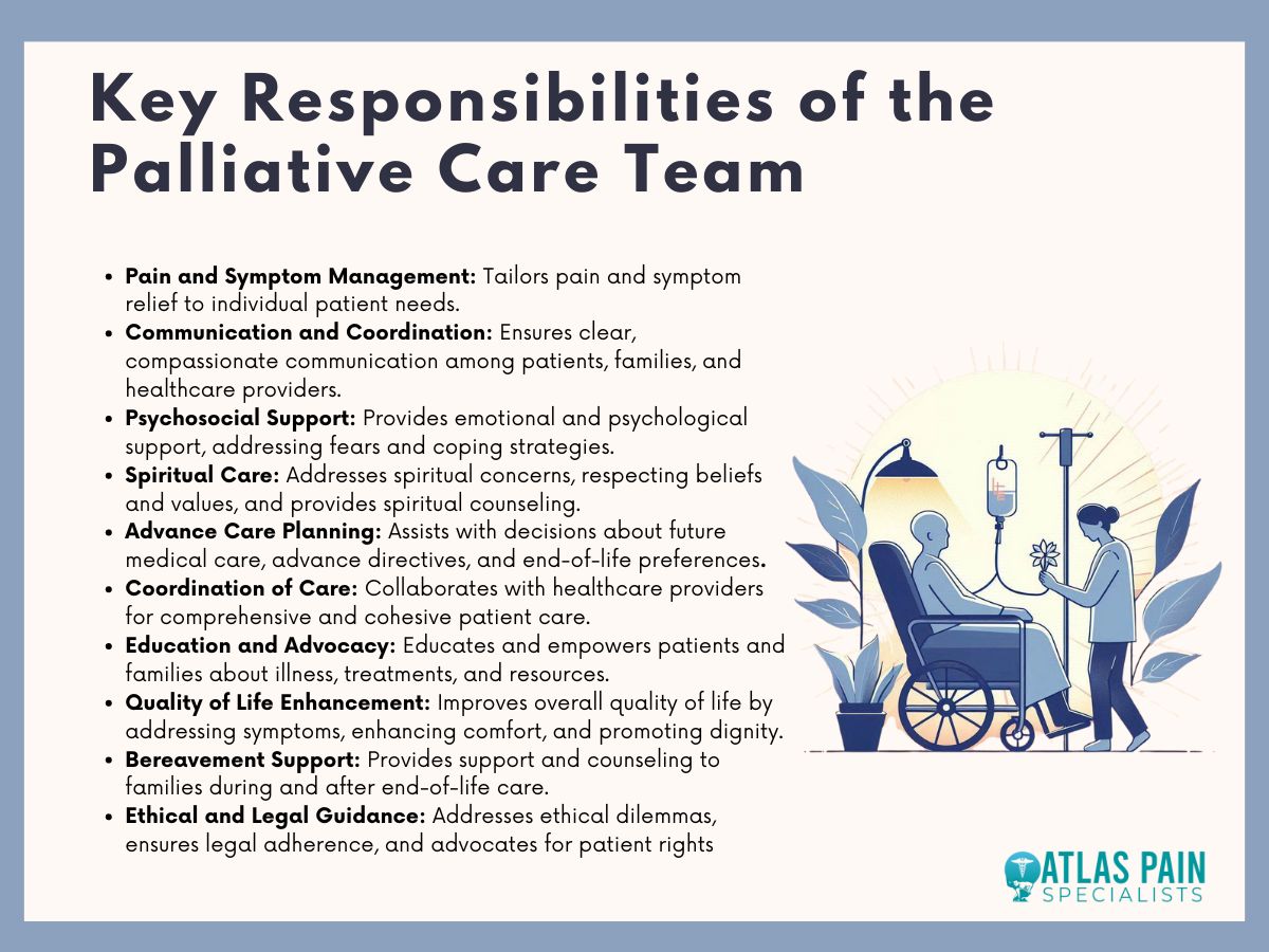The Role of Palliative Care in Comprehensive Pain Management - Atlas ...