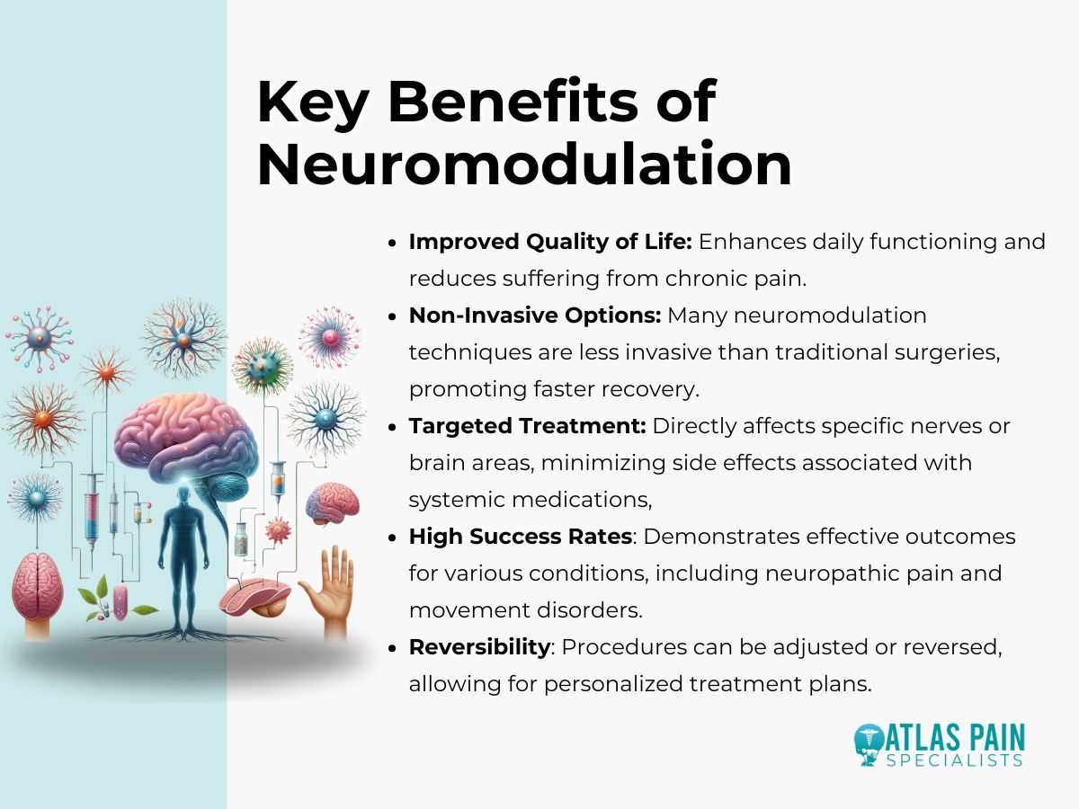 The Benefits of Neuromodulation for Chronic Pain Sufferers