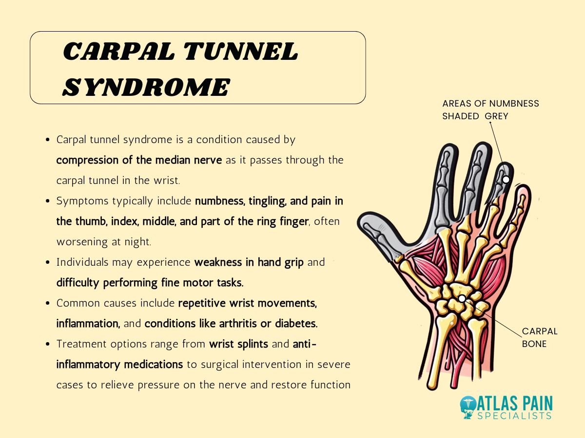 Common Causes of Arm Pain - Atlas Pain Specialists