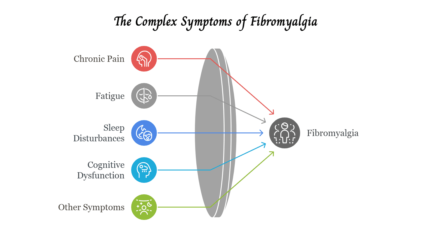 Fibromyalgia and Cold Weather: Tips for Managing Symptoms