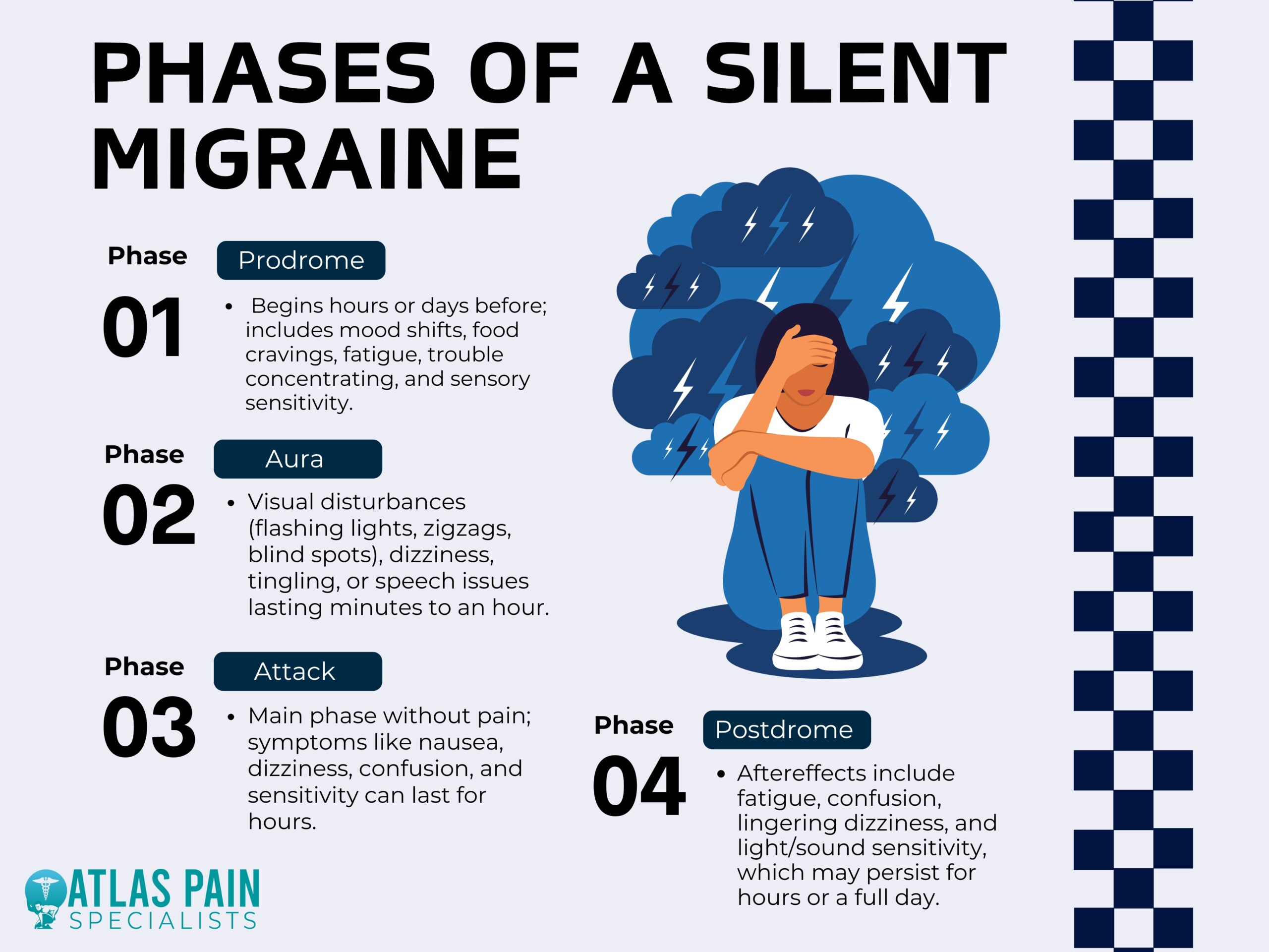 Silent Migraine Symptoms: How to Recognize This Hidden Condition - Atlas Pain Specialists