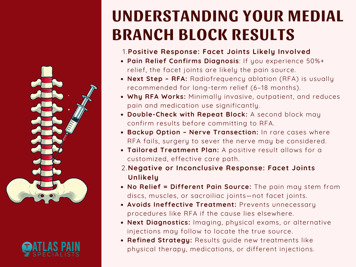 What Is the Next Step After a Medial Branch Block? - Atlas Pain Specialists
