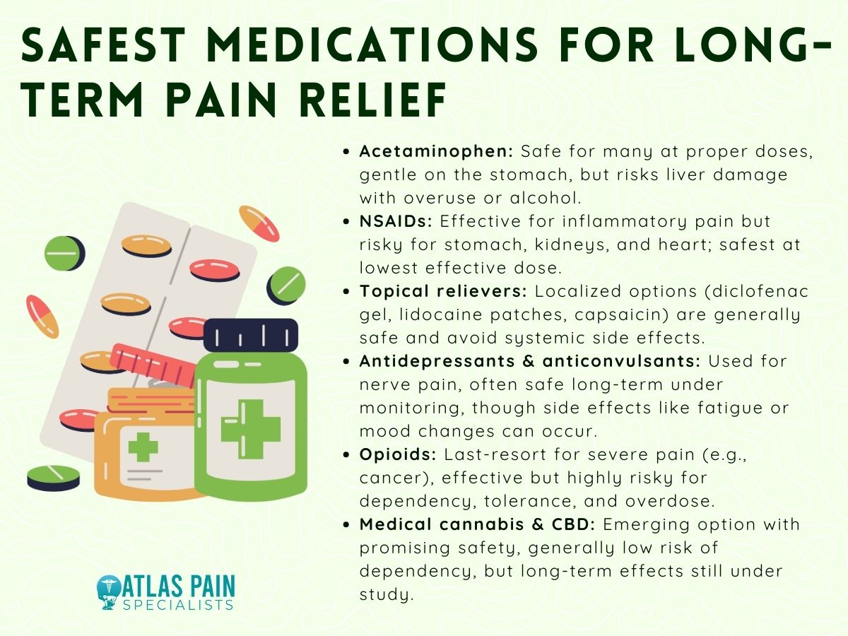 What Is the Safest Pain Medication for Long-Term Use? - Atlas Pain ...