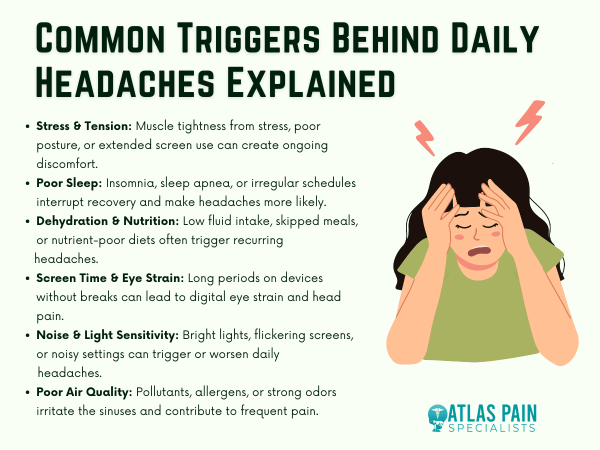 Why Do I Keep Getting Headaches Every Day? - Atlas Pain Specialists