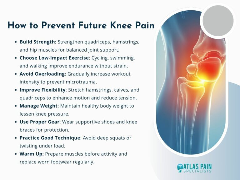 Pain on Medial Side of Knee: Causes and Relief Options - Atlas Pain ...