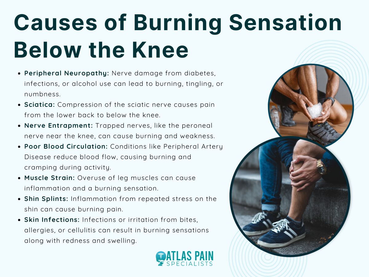 Burning Sensation in Leg Below Knee: Causes and Relief - Atlas Pain ...