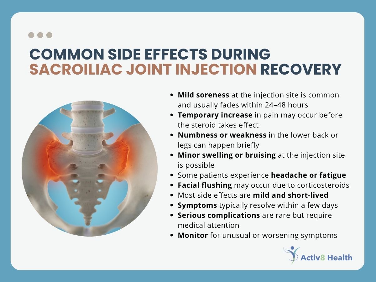Sacroiliac Joint Injection Recovery Time: What Patients Should Know ...